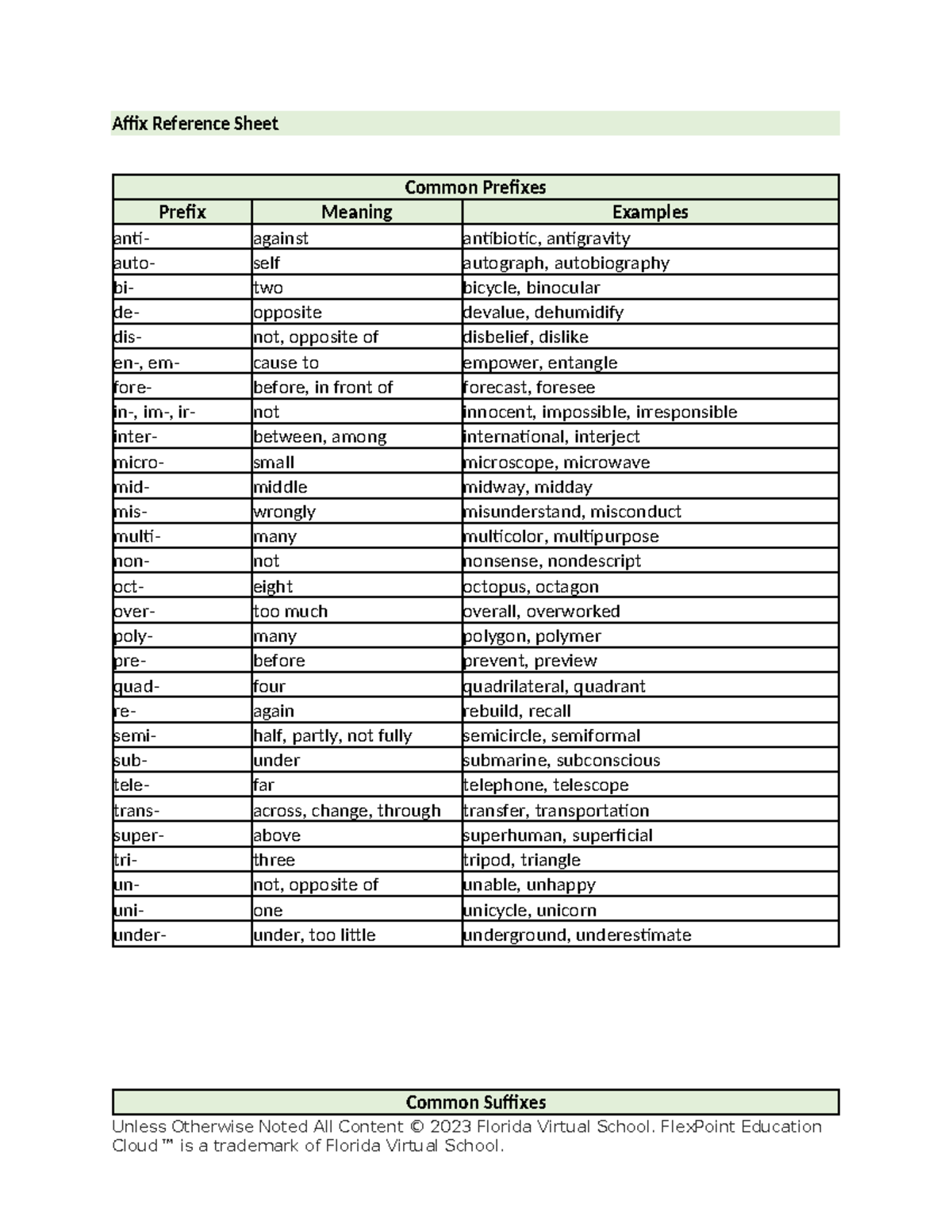 Affix Reference Sheet: Common Prefixes and Suffixes Overview - Studocu