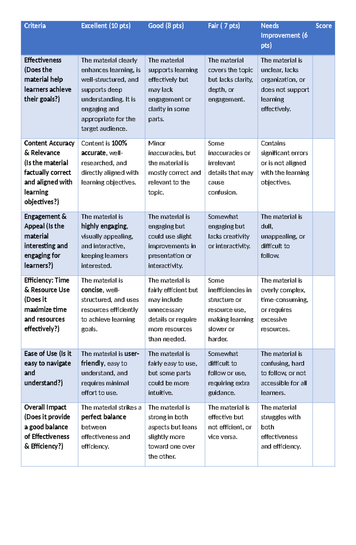 The Road Not Taken rubric - Criteria Excellent (10 pts) Good (8 pts ...