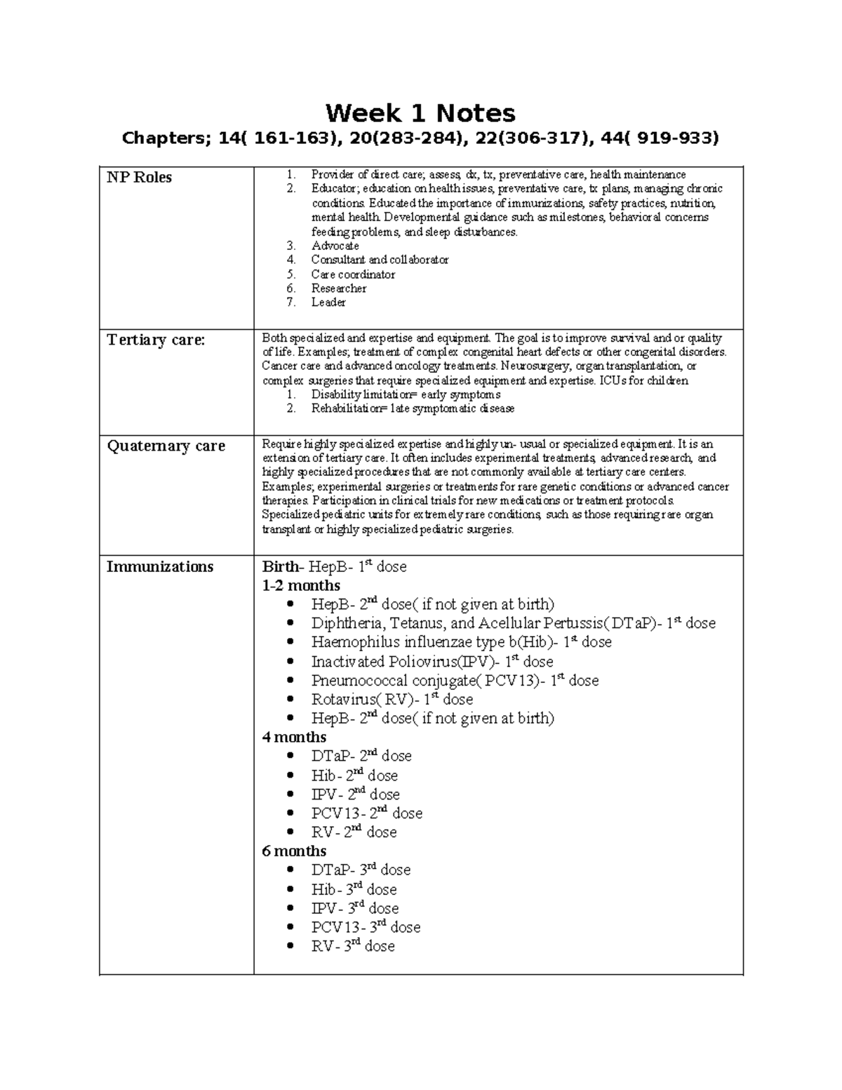 Week 1 Lecture Notes: NP Roles & Child Health Guidelines - Studocu