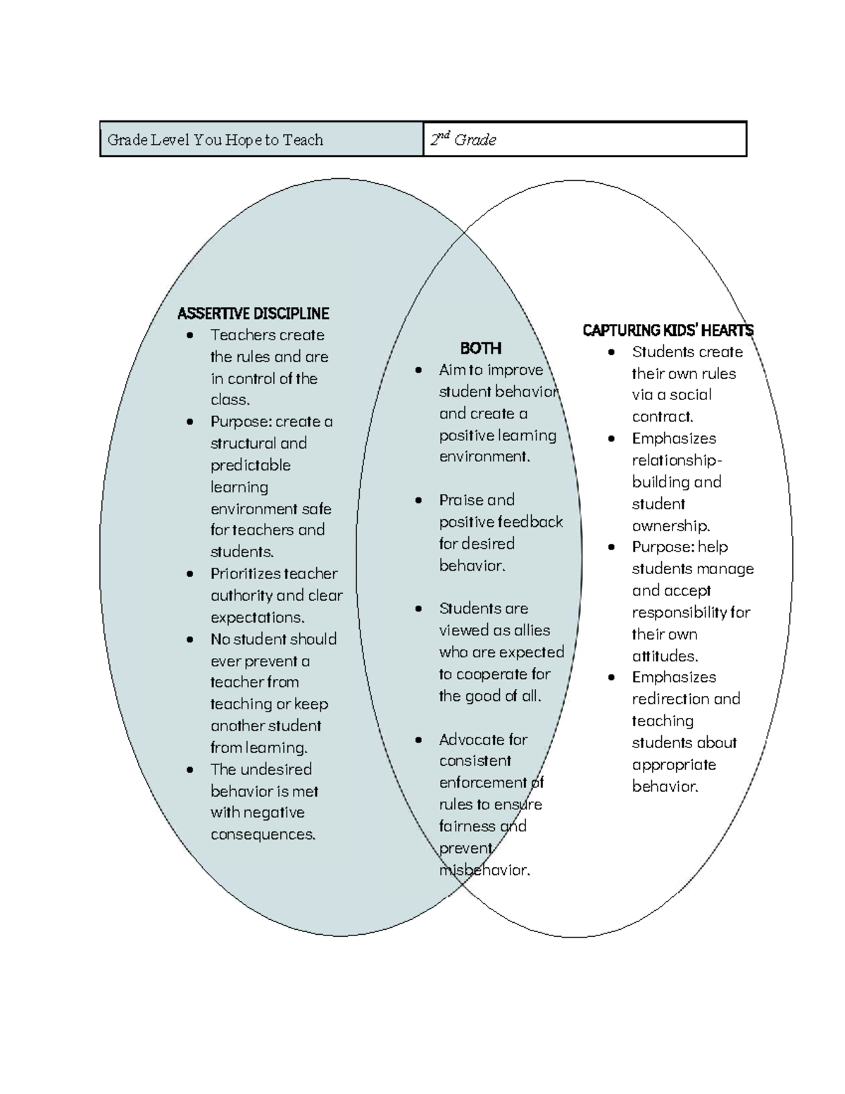 2nd Grade Behavior Management Comparison: Assertive Discipline vs ...