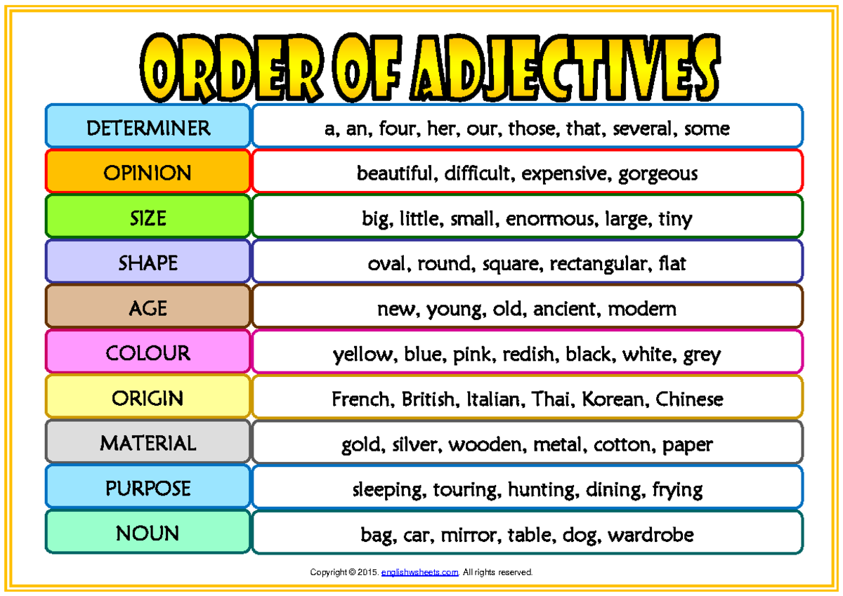 Order of adjectives esl classroom poster - DETERMINER OPINION SIZE ...