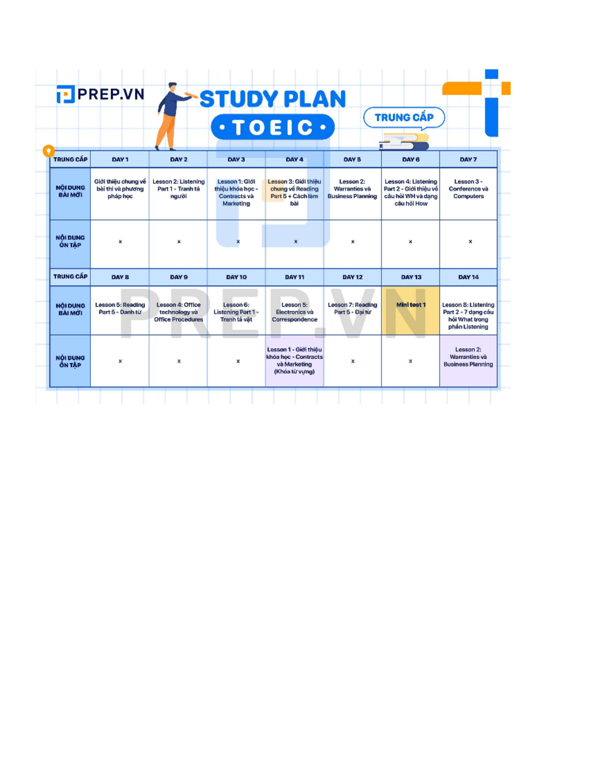 Toeic PREP PLAN - PREP STUDY PLAN TRUNG CAP TOEIC TRUNG CAP DAY 1 DAY 2 ...