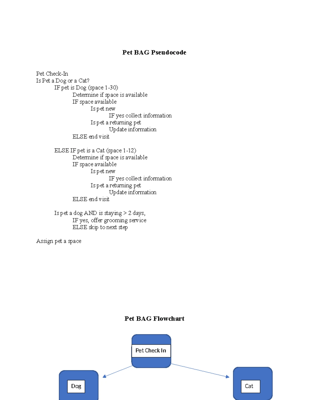 2-3 Assignment - IT 145 2-3 Assignment: Write a Dog Class package com ...