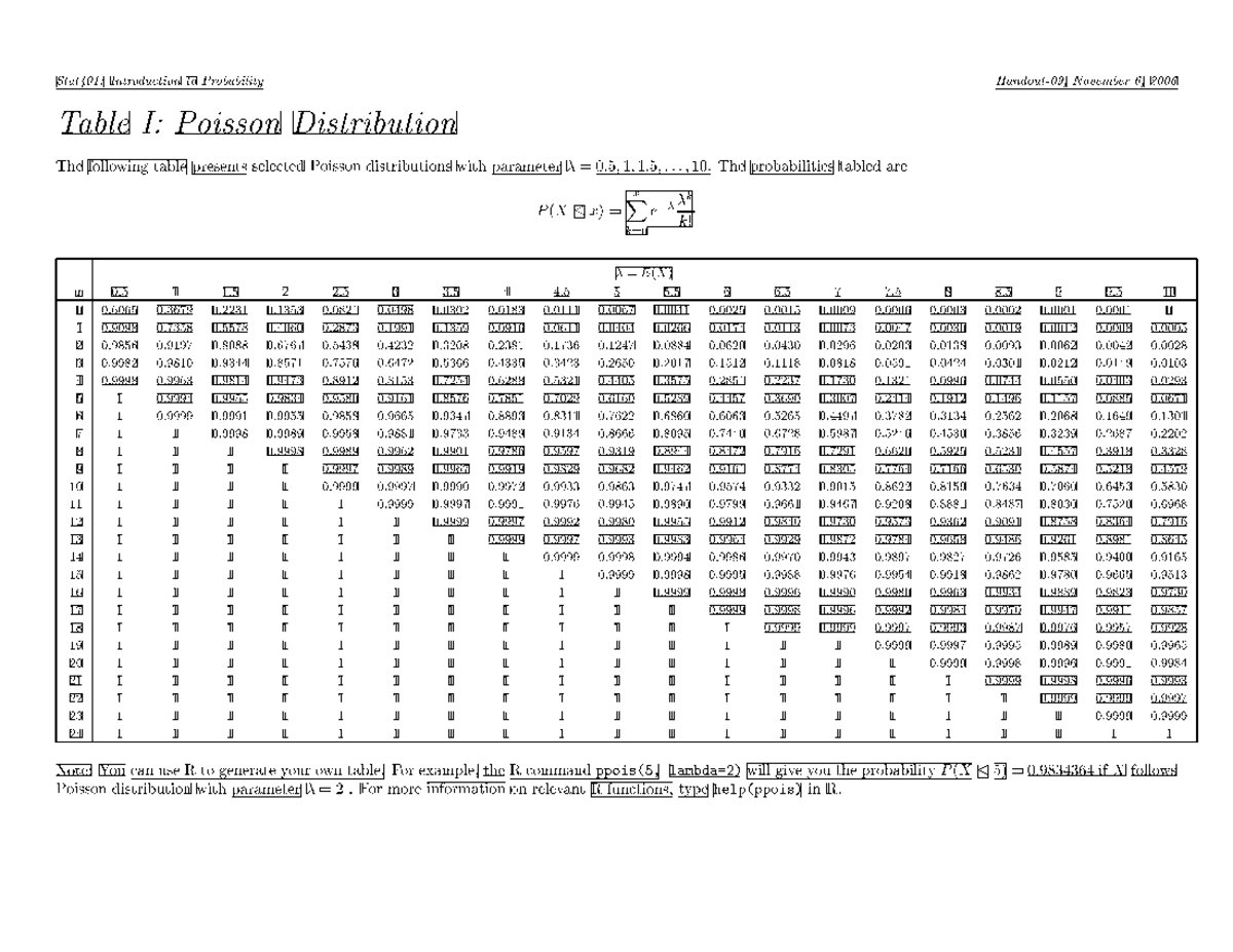 Stat401: Poisson Distribution Notes and Table - Studocu
