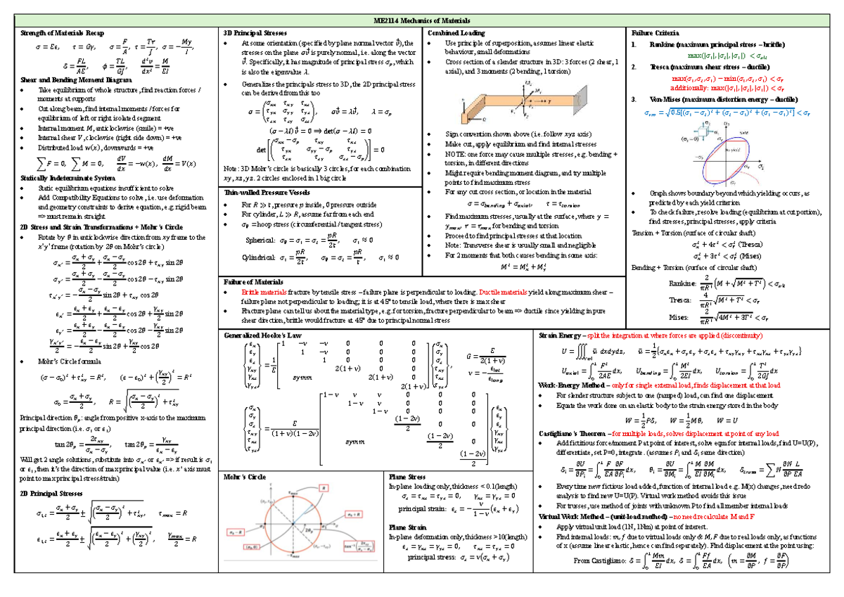 ME2114 Mechanics of Materials: Comprehensive Cheatsheet - Studocu