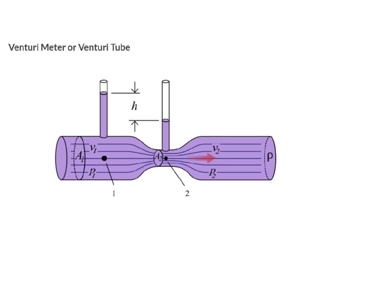 Tubo venturi - apunte - Venturi Meter or Venturi Tube h V1 V2 A 42 P P1 ...