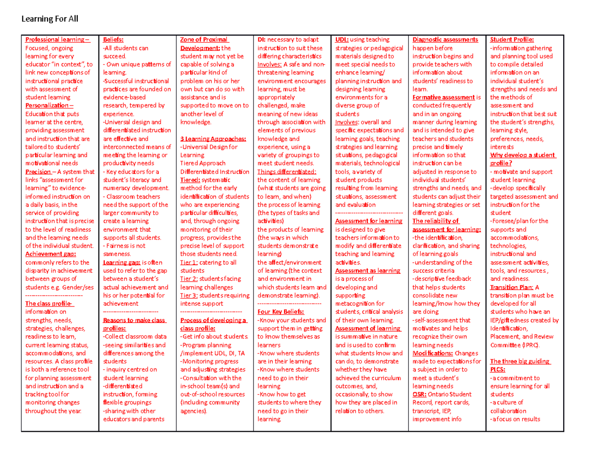 Math Test Pedagogy Prep Learning For All Professional Learning