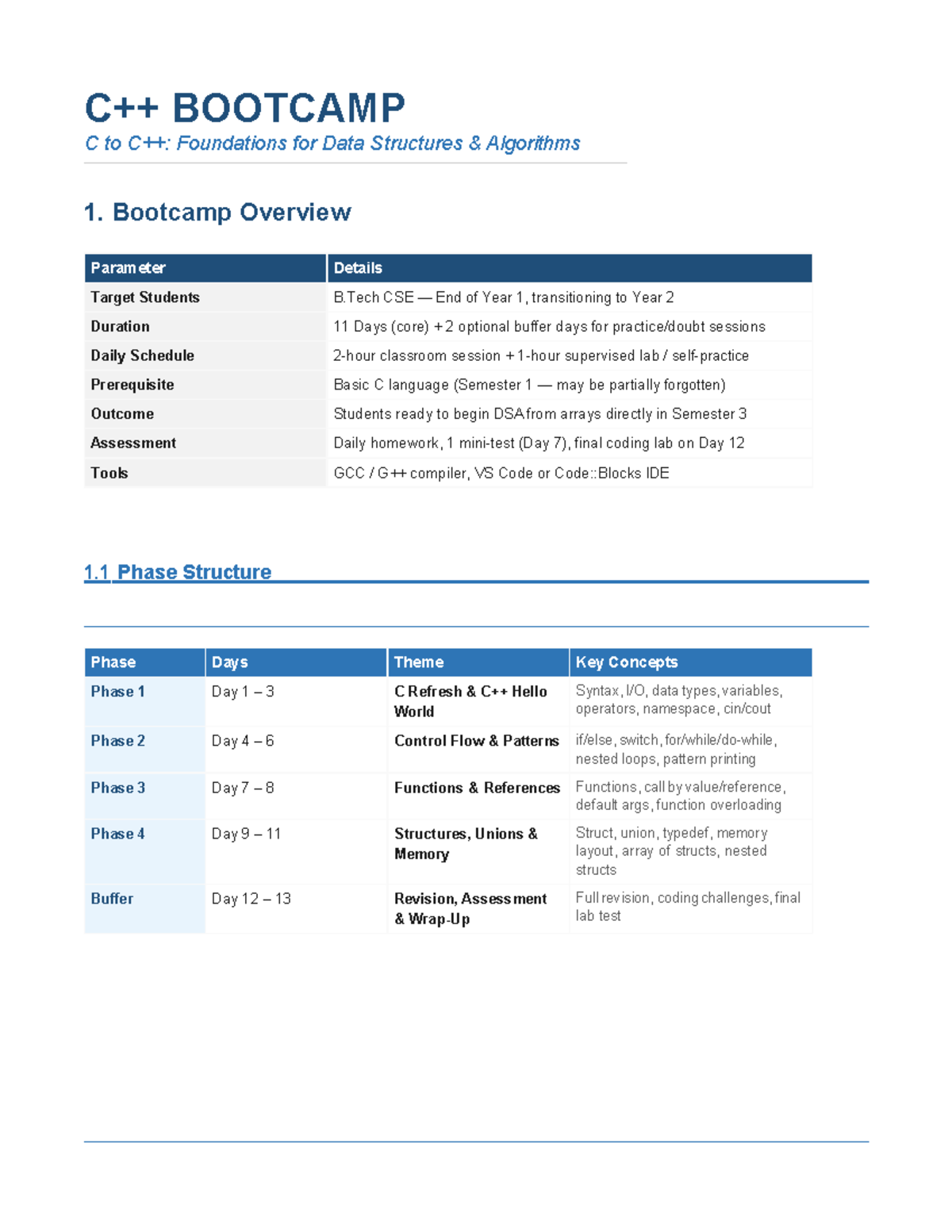 CPP Bootcamp Syllabus: Foundations for Data Structures & Algorithms 1 ...