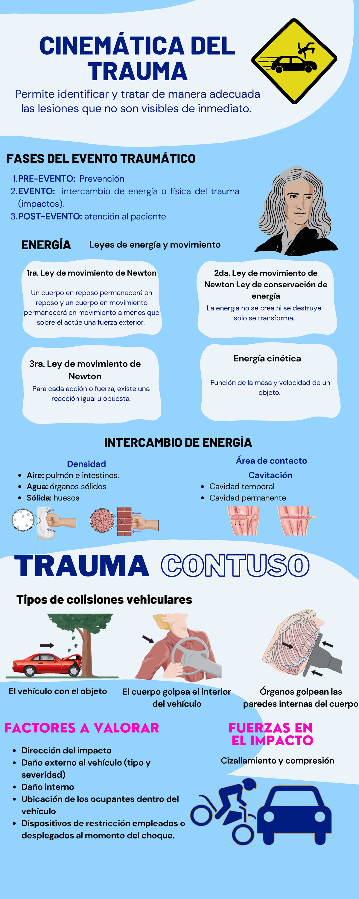 Cinematica Del Trauma Cinematica Del Trauma