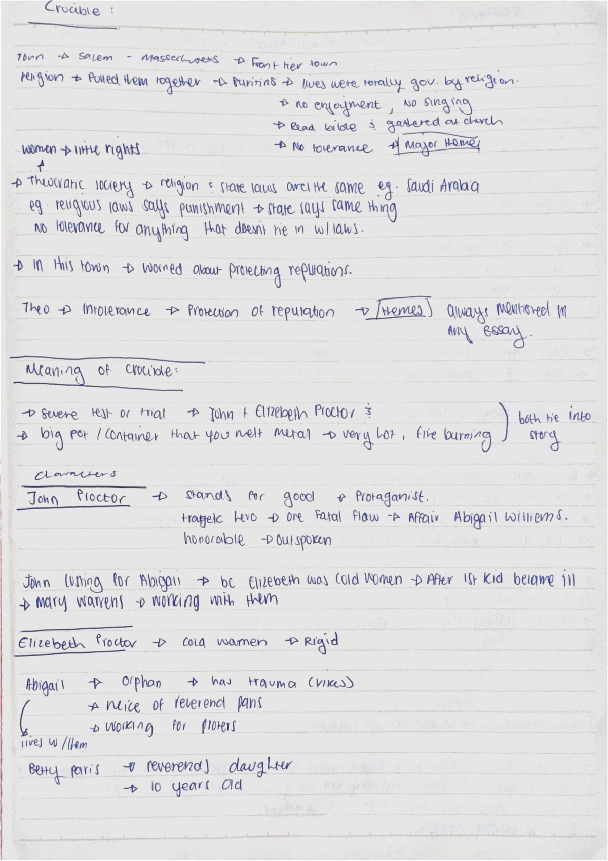 Crucible - Comprehensive Summary and Analysis - Studocu