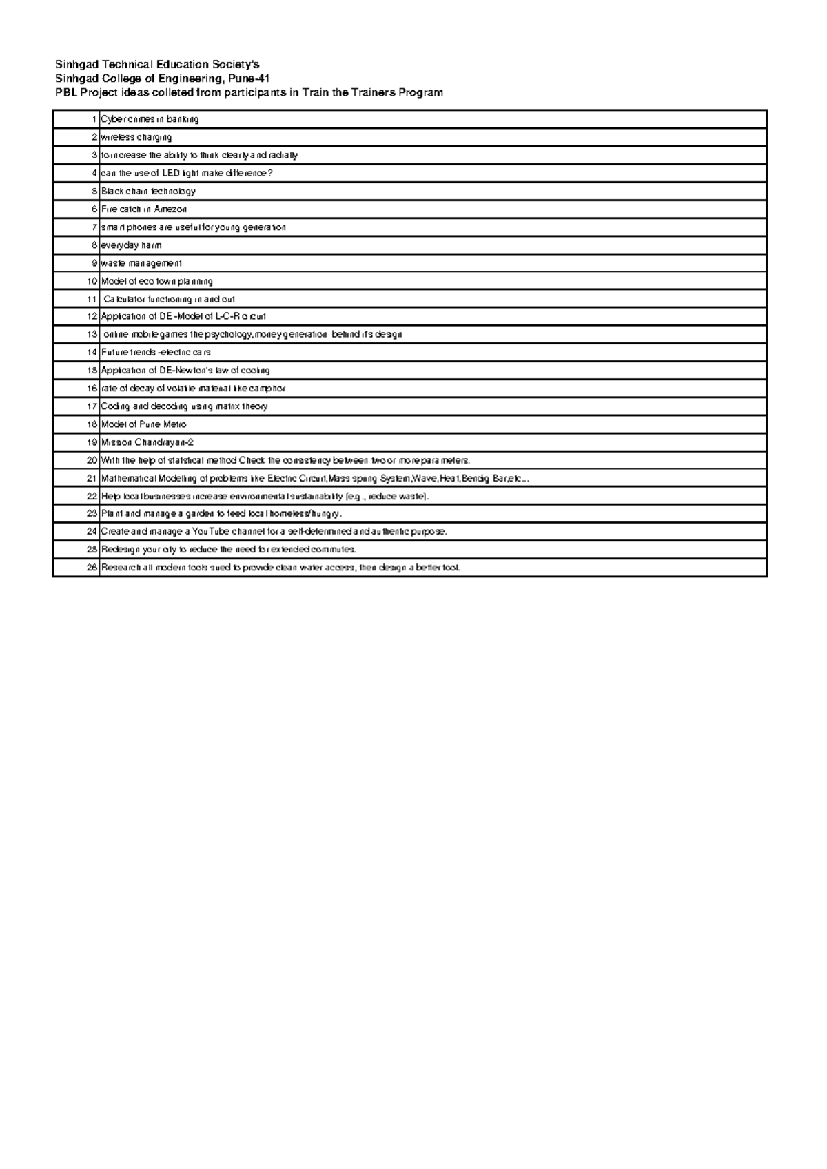 PBL(250+ Ideas) for Sustainable Engineering Projects at Sinhgad College ...