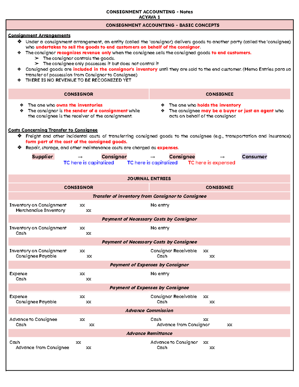 Consignment Accounting - ACYAVA 1 Lecture Notes & Journal Entries - Studocu