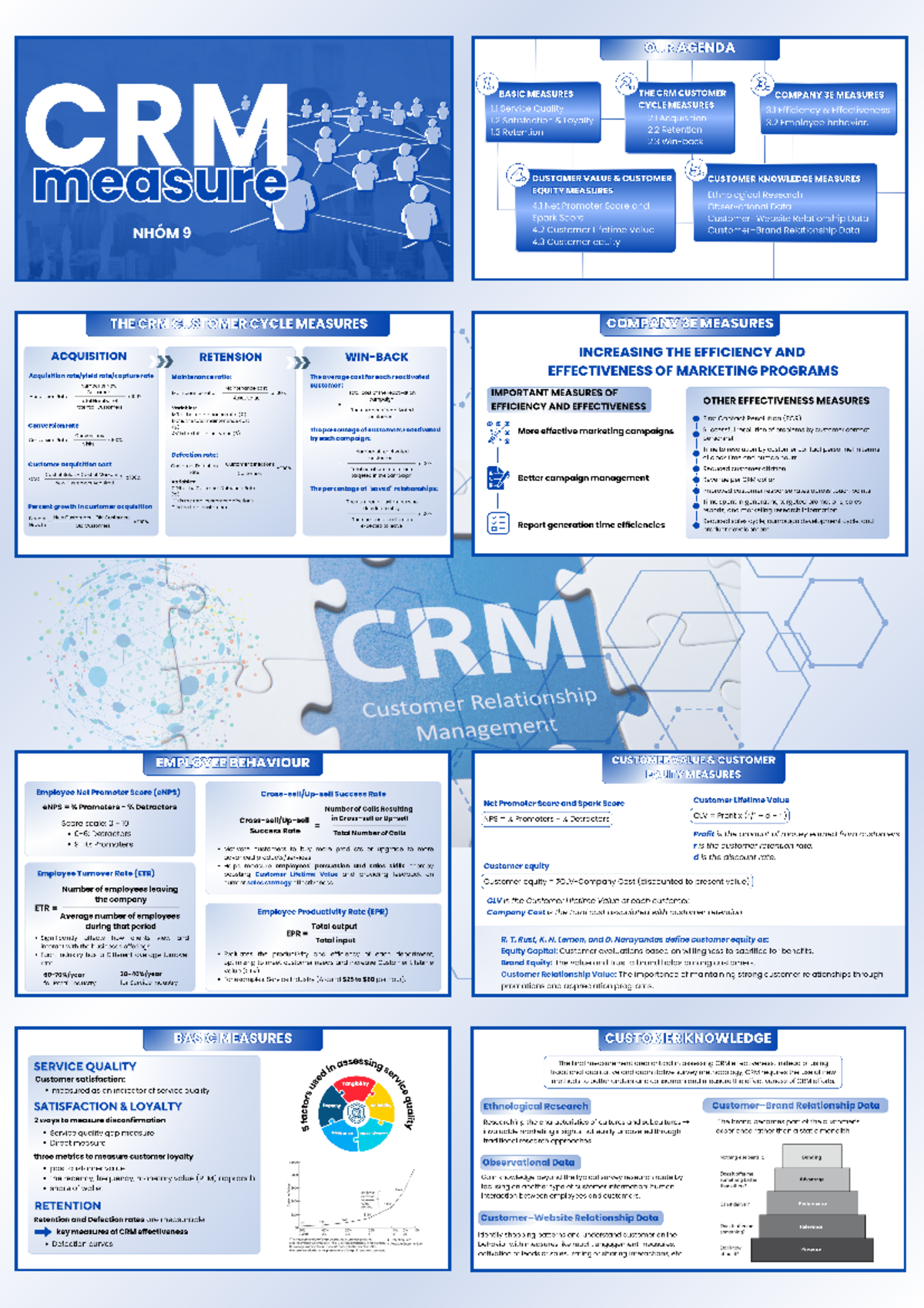 CRM-Measure - Poster CRM - OURAGENDA 1. BASIC MEASURES THE CRM CUSTOMER ...