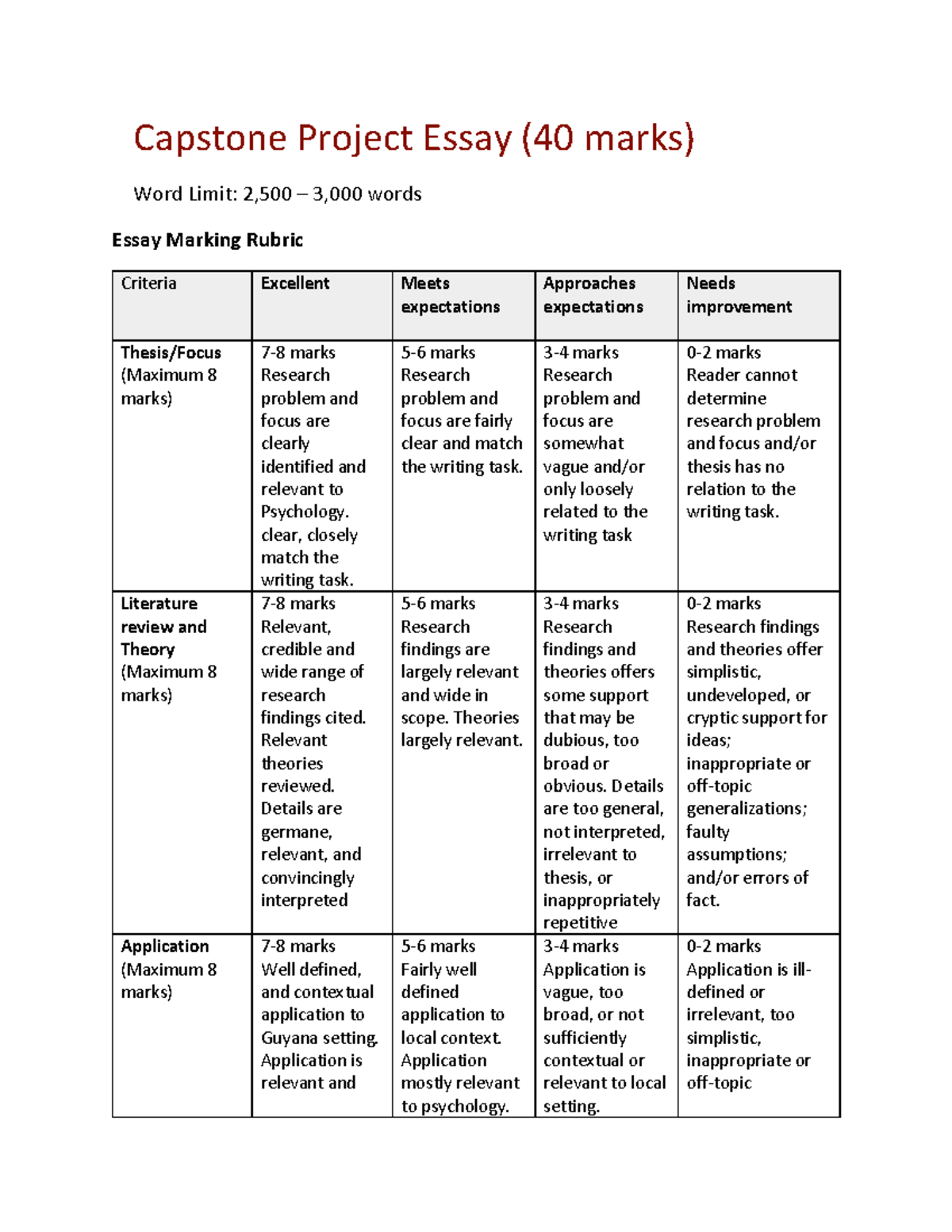 Capstone Essay Rubric 2024 - Capstone Project Essay (40 marks) Word ...
