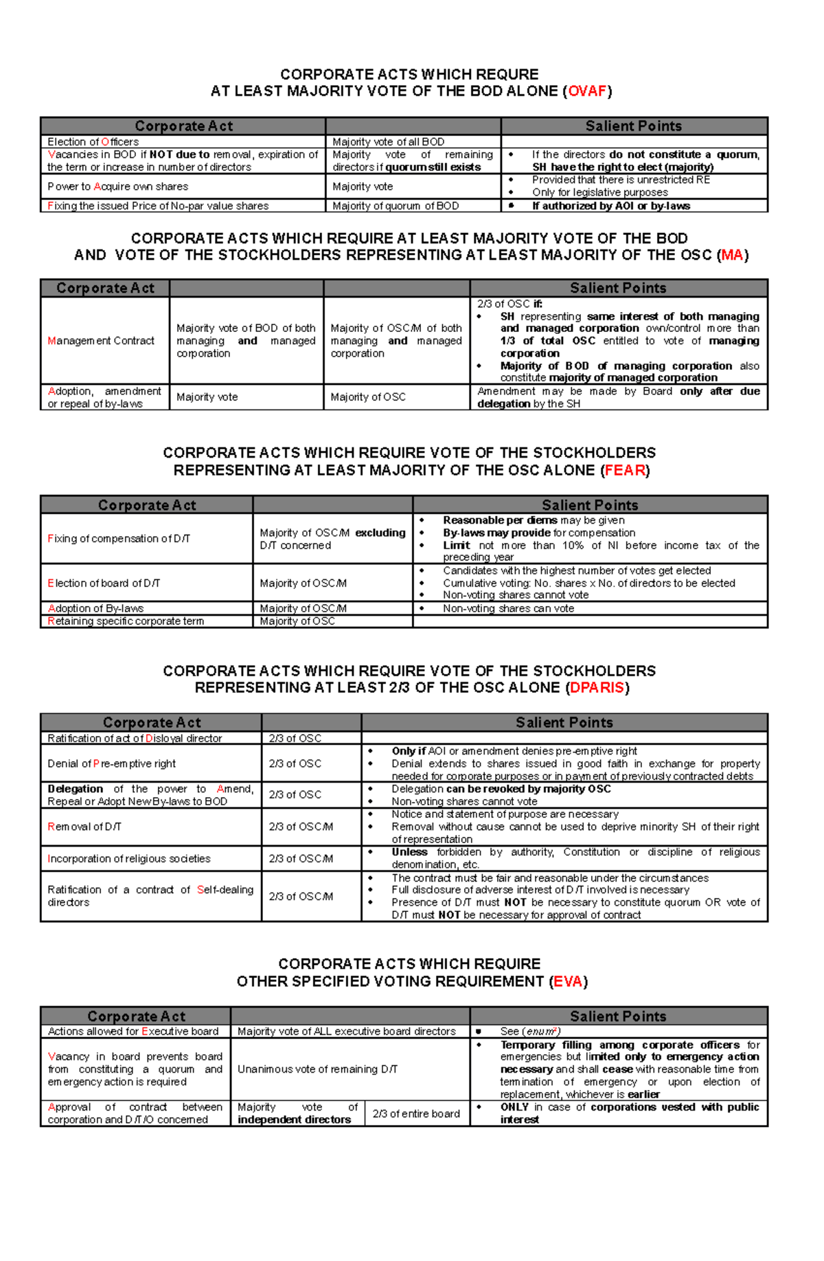 Corporate Voting Requirements Summary (RCC) - Studocu