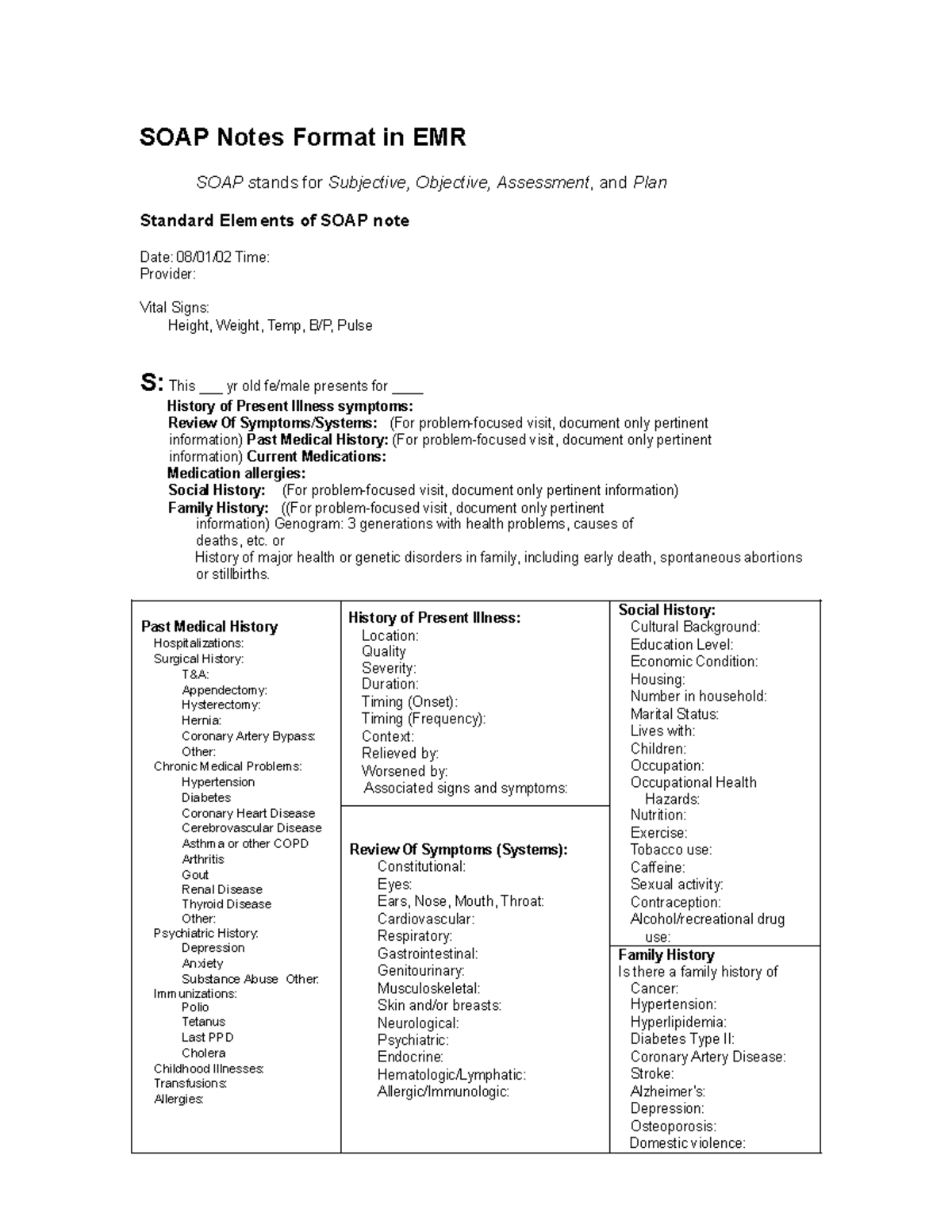 SOAP Note Format example for EMR documentation - SOAP Notes Format in ...