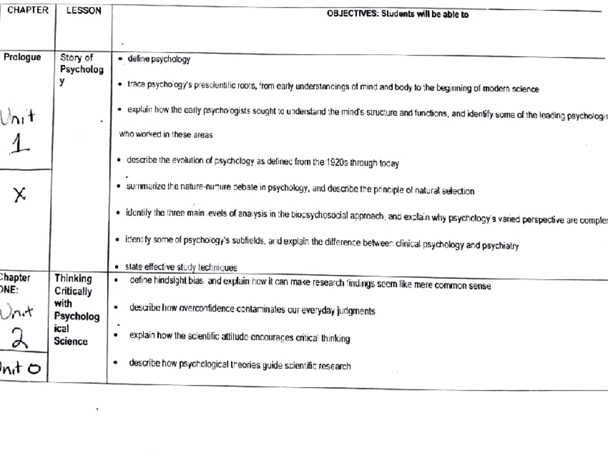 PSY 101 CHAPTER LESSON: Overview of Psychology and Perception - Studocu