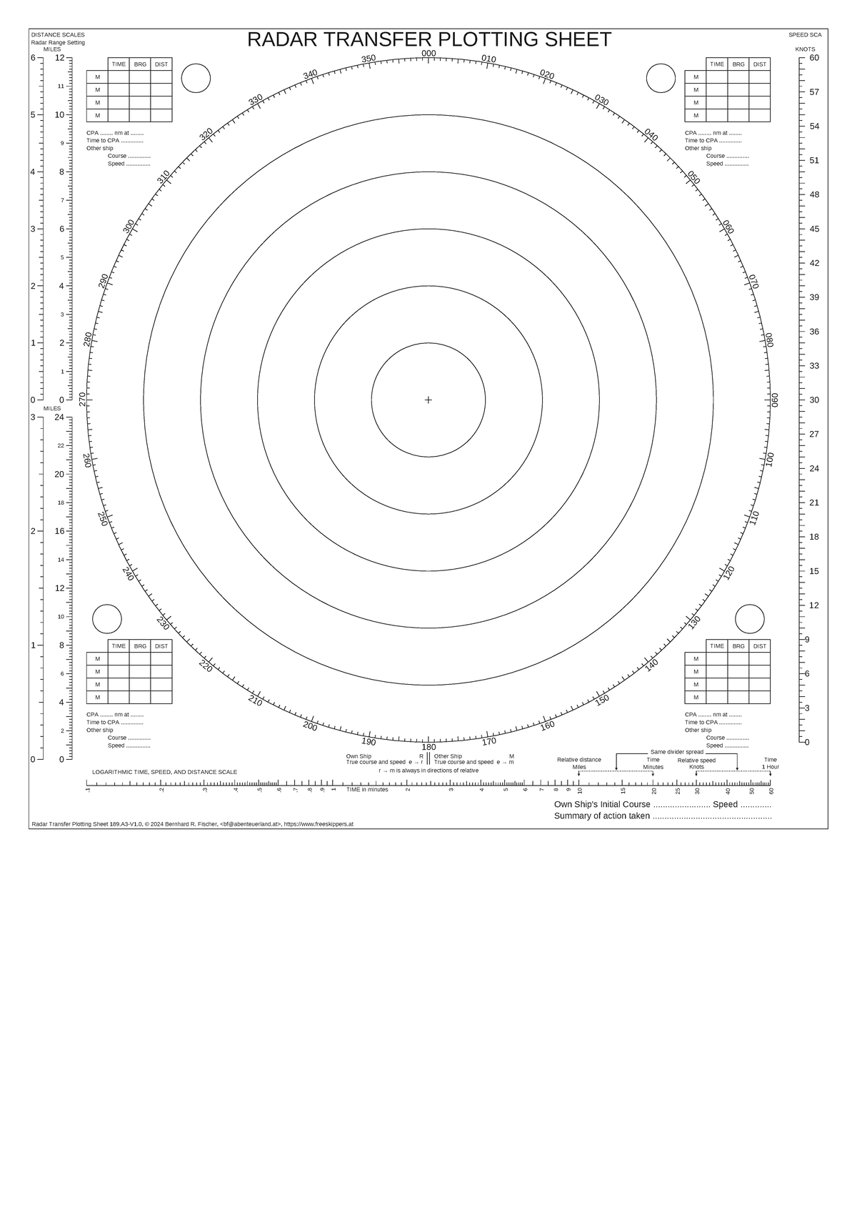 RADAR TRANSFER PLOTTING SHEET (RPS A3) - DISTANCE SCALES 2024 - Studocu