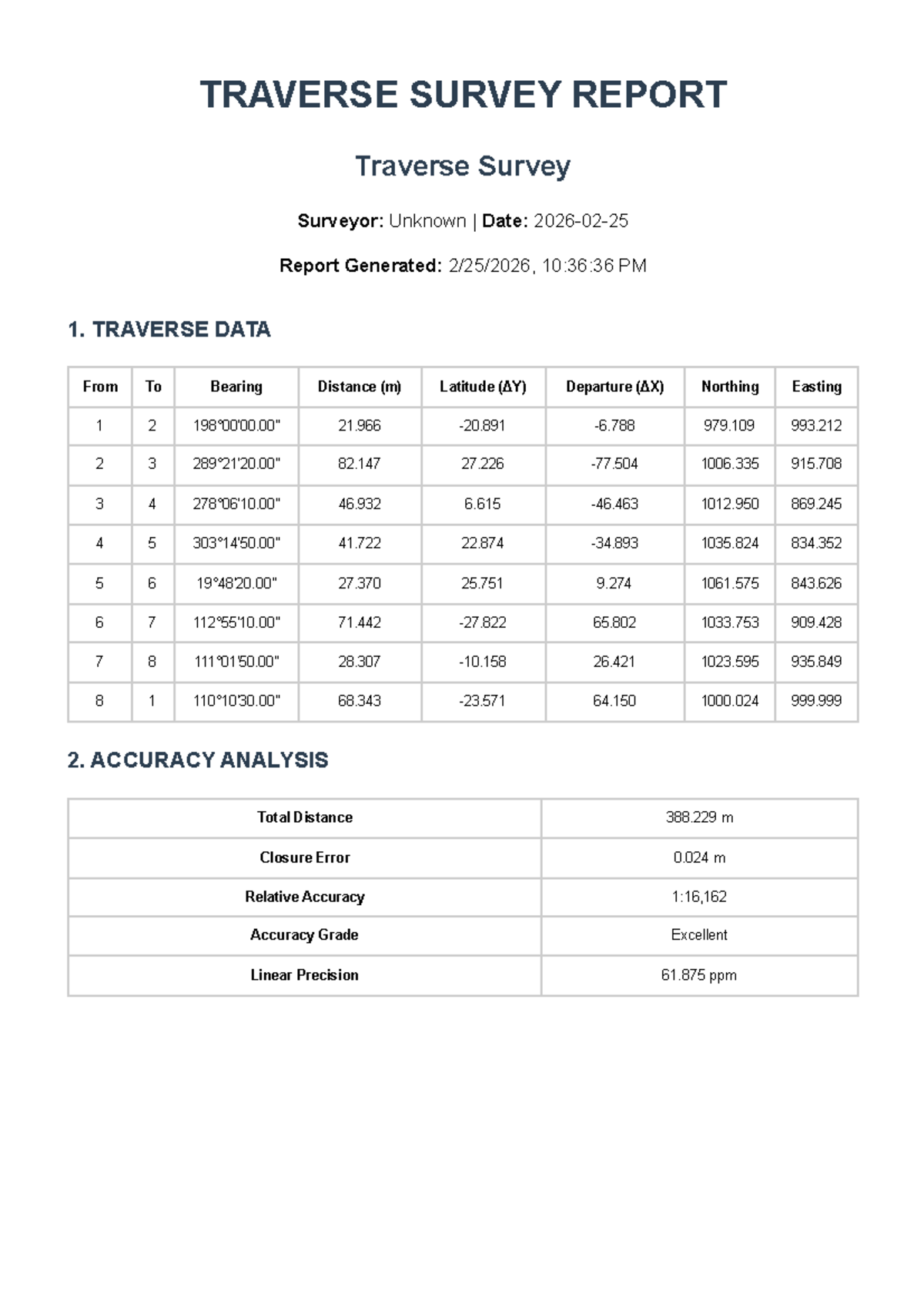 TR 2 - Traverse Survey Report with Accuracy Analysis and Area ...