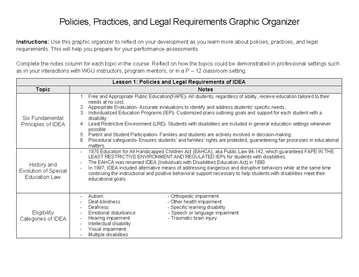 D662 Graphic Organizer: Policies & Legal Requirements of IDEA - Studocu