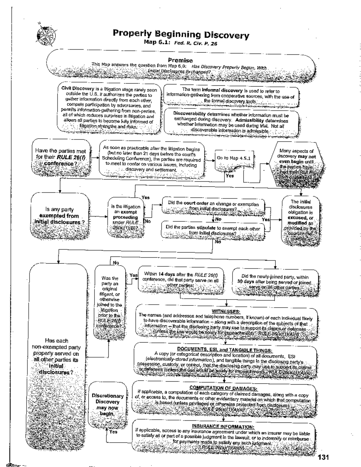 Civ Pro (Discovery Tools): Understanding Fed. R. Civ. P. 26-37 - Studocu