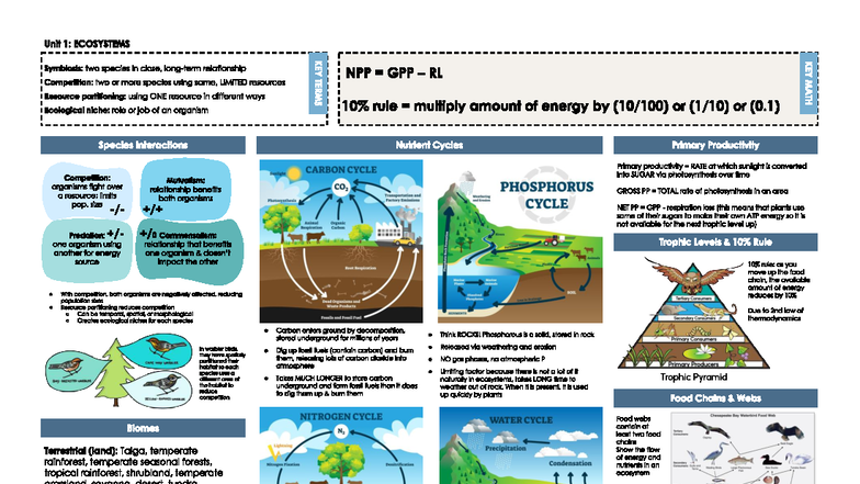 APES 101: Comprehensive Study Guide for Units 1-9 - Studocu