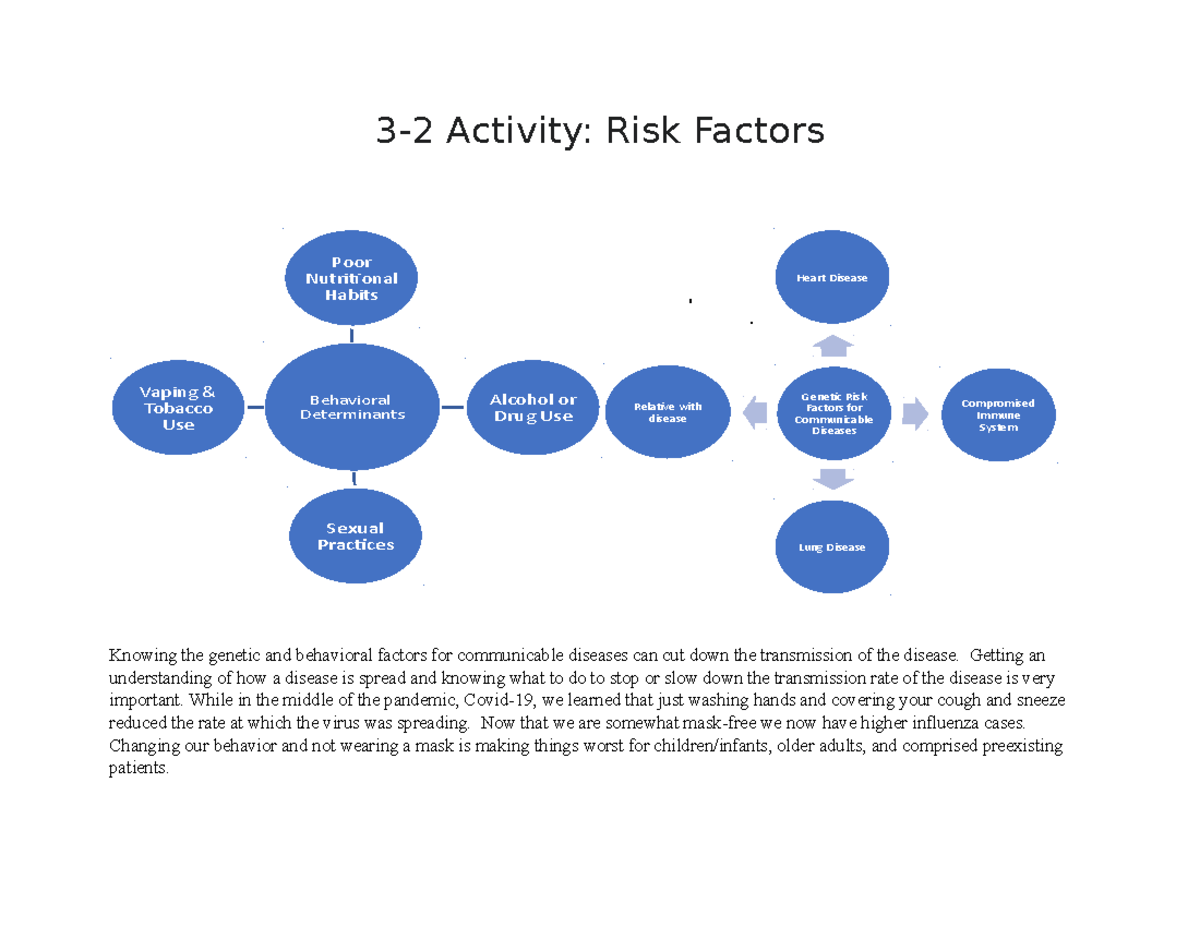 Graphic Organizing of Disease - 3-2 Activity: Risk Factors Knowing the ...