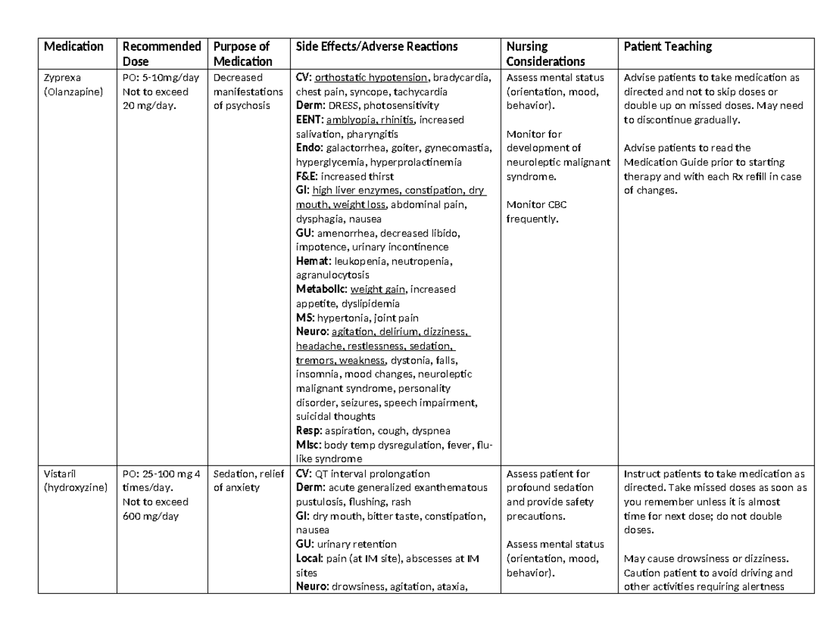 Medications for MH NP3 - This is an assignment for lecture. - Medication Recommended Dose ...