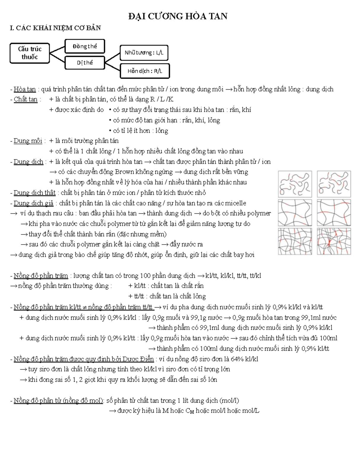 ĐẠI CƯƠNG HÒA TAN DUNG DỊCH THUỐC - CÁC KHÁI NIỆM CƠ BẢN - Studocu