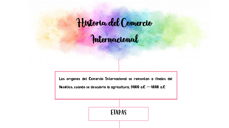 Historia del Comercio Internacional: Orígenes y Evolución - Studocu
