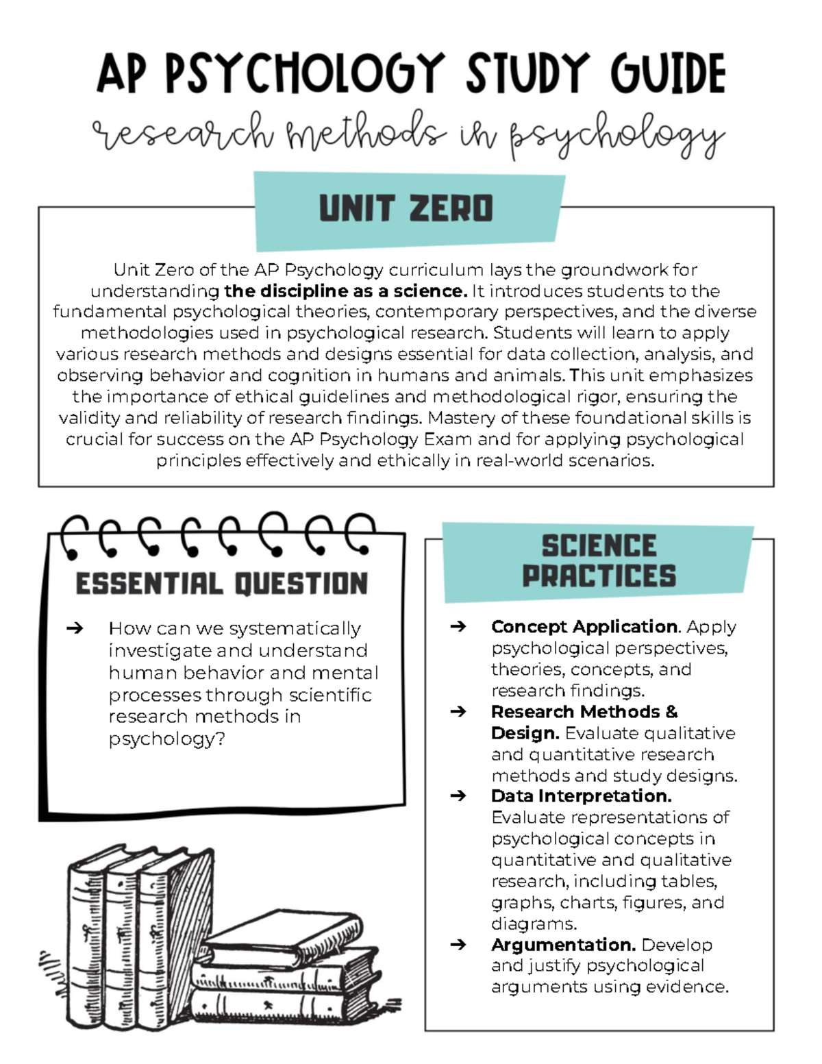 Unit 0 Study Guide for AP Psychology: Foundations of Research Methods ...