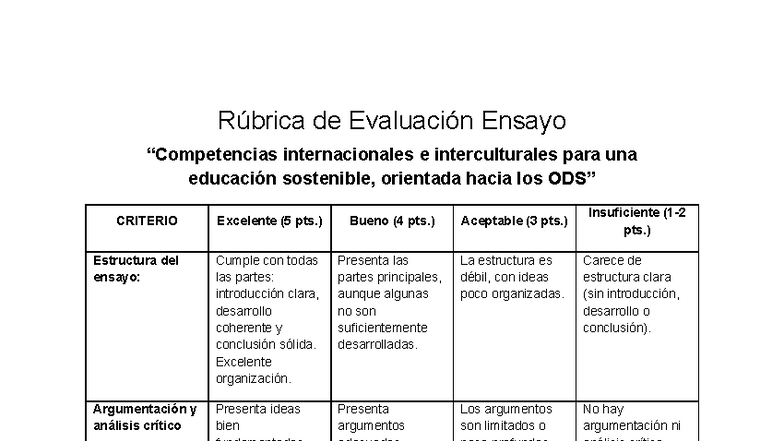 Rubrica Ensayo - español - Rúbrica de Evaluación Ensayo “Competencias ...