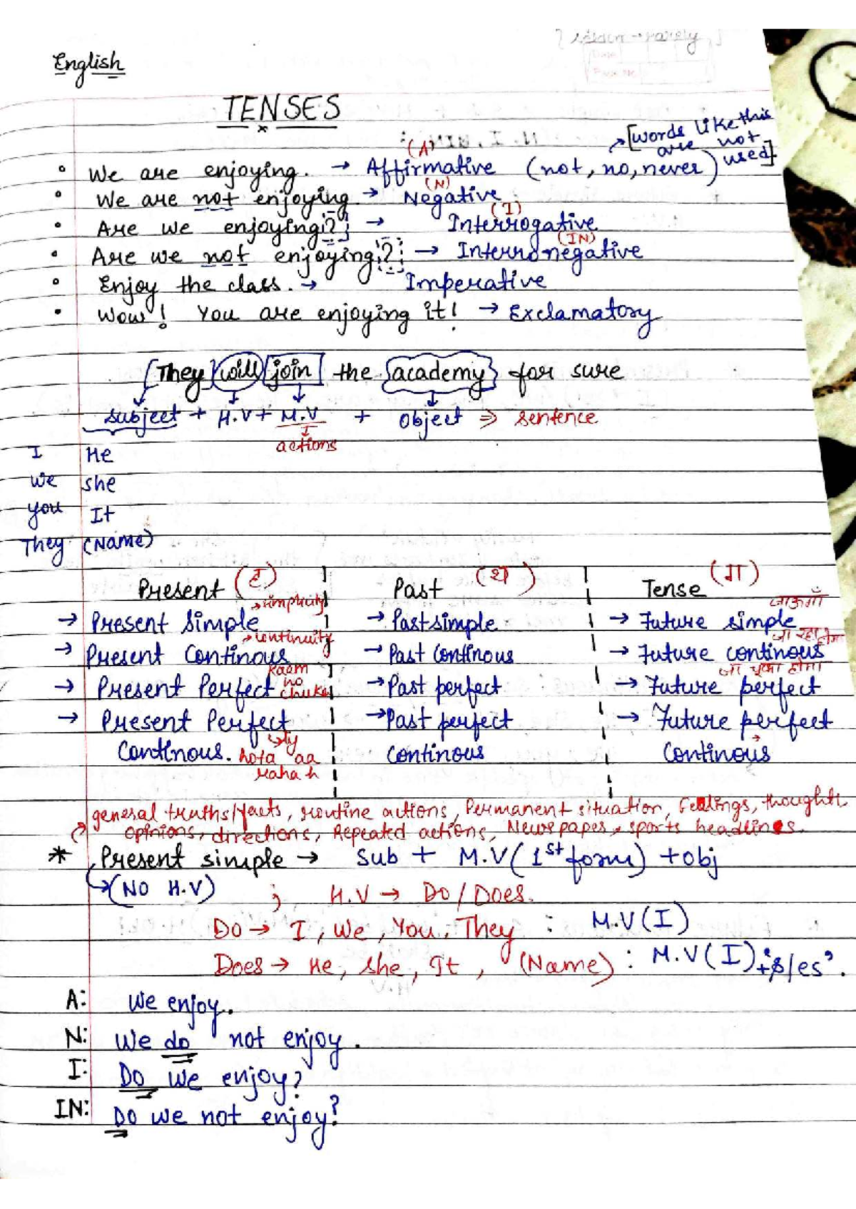 Tenses Handwritten Notes - ENG 101 Lecture Notes - Studocu
