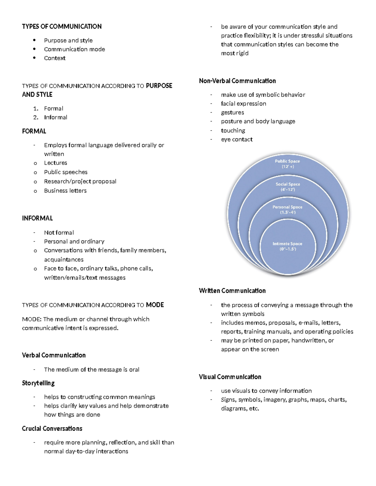 Types of Communication: Understanding Modes, Purposes, and Contexts ...