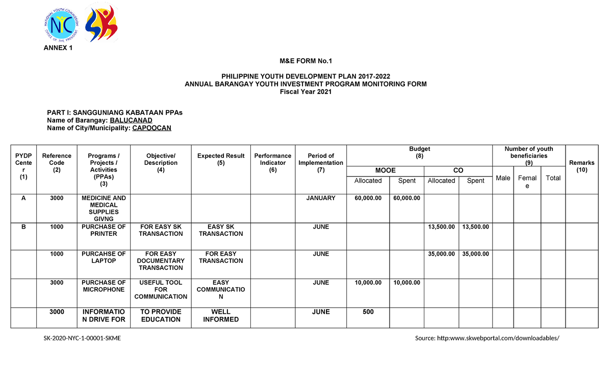 M E-FORM-No - hdghdghjhg - ANNEX 1 M&E FORM No. PHILIPPINE YOUTH ...