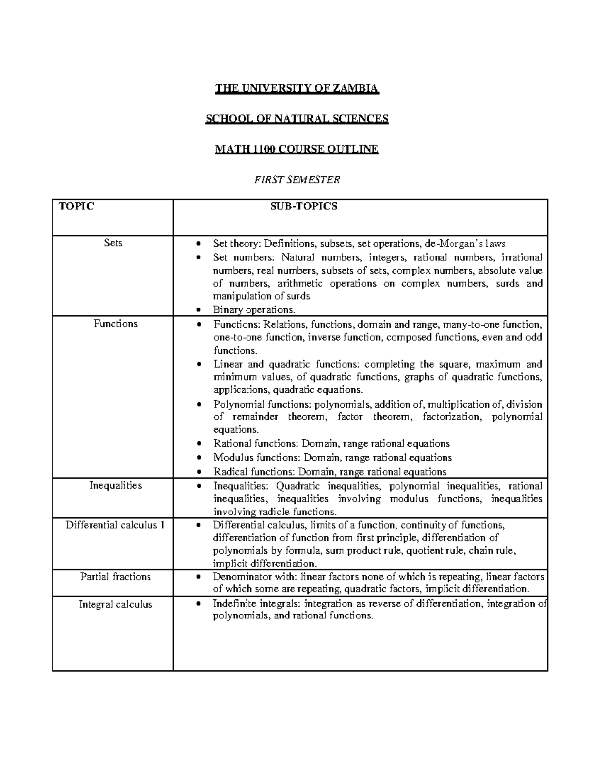 MATH 1100 Course Outline 2 - THE UNIVERSITY OF ZAMBIA SCHOOL OF NATURAL ...