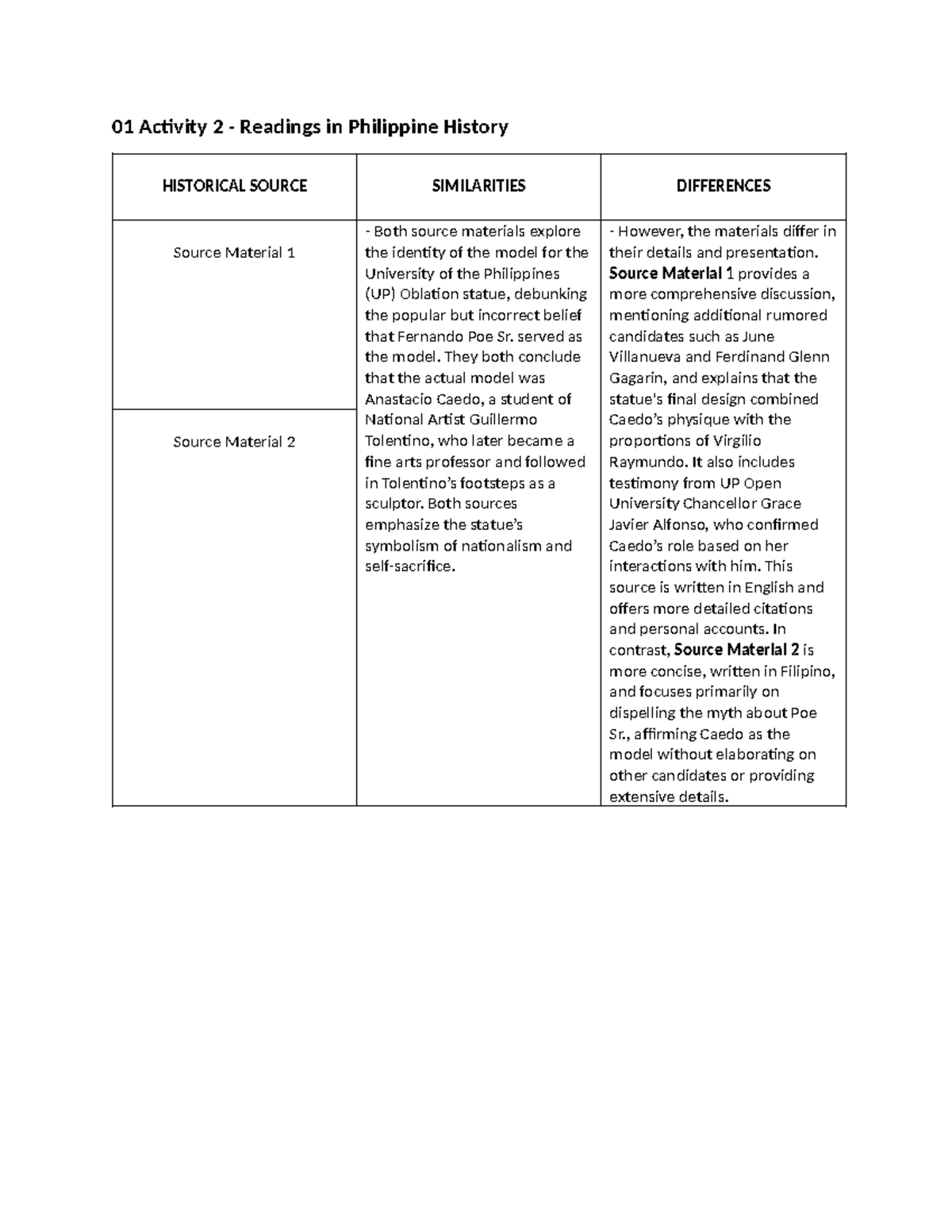 01 Activity 2 - RPH - adf - 01 Activity 2 - Readings in Philippine ...