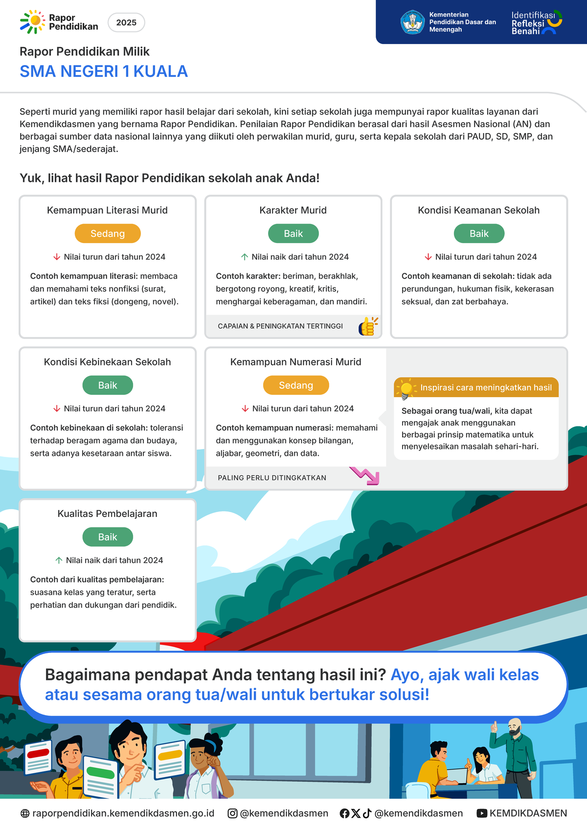 Poster Rapor Pendidikan SMA Negeri 1 Kuala 2025 - Studocu