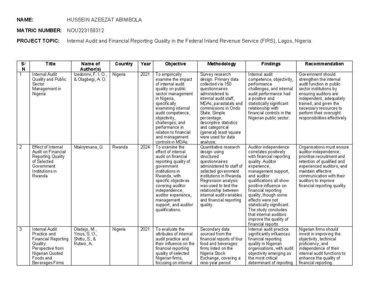 Mapping Internal Audit & Financial Reporting Quality in FIRS, Nigeria ...