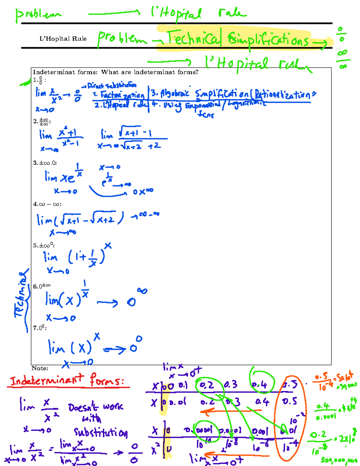 L'Hopital Rule: Indeterminate Forms and Examples - Studocu