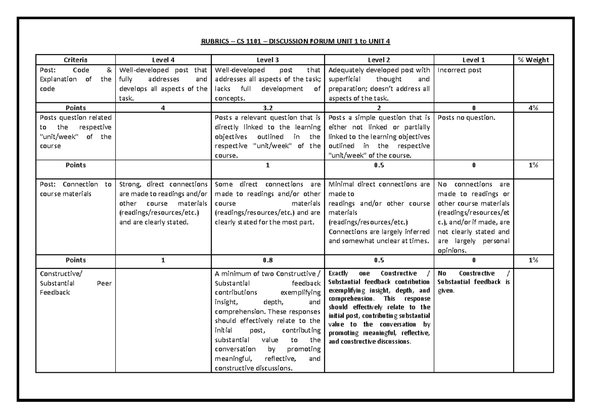 CS 1101 Discussion Forum Rubric: Units 1-4 Evaluation Criteria - Studocu