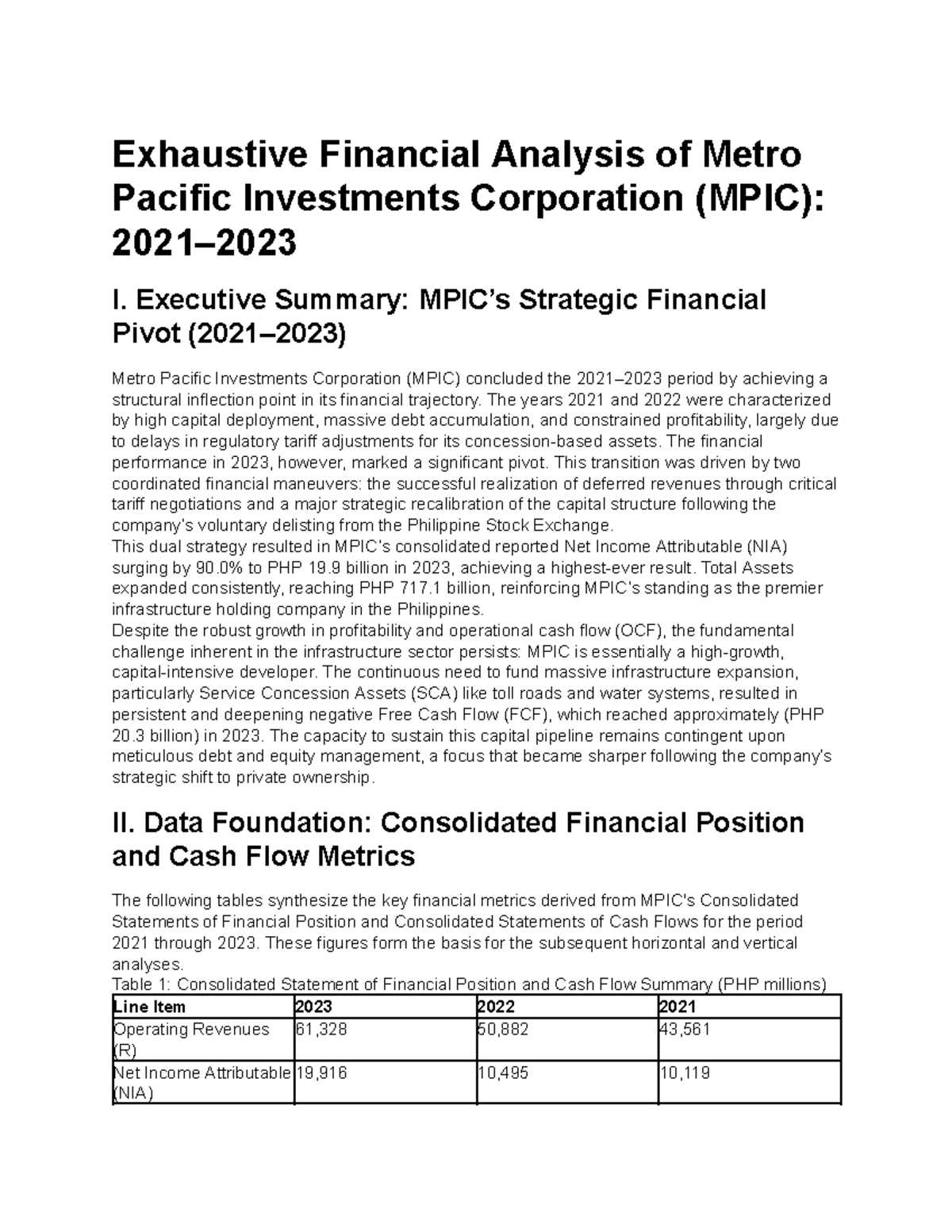 Financial Analysis of MPIC-MPH: 2023 Executive Summary & Metrics - Studocu