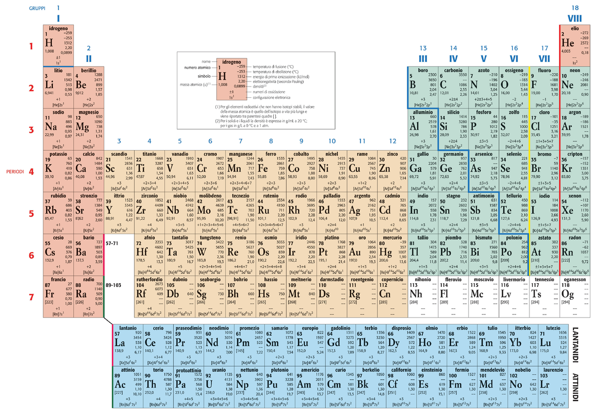 Tabella Degli Elementi Zanichelli Brescia PDF) Ennio SANDAL, I