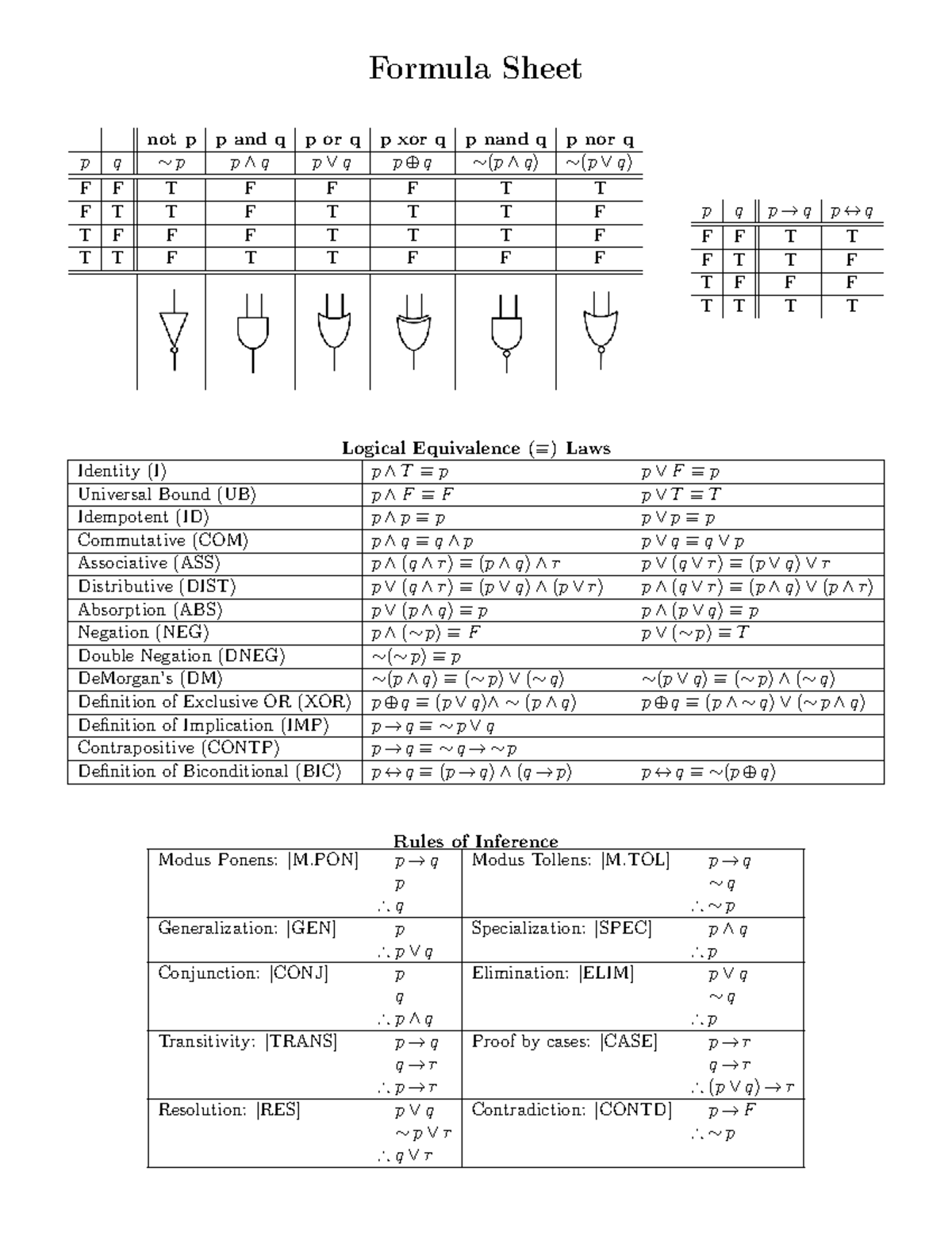Logic Formula Sheet: Equivalence Laws & Inference Rules - Studocu