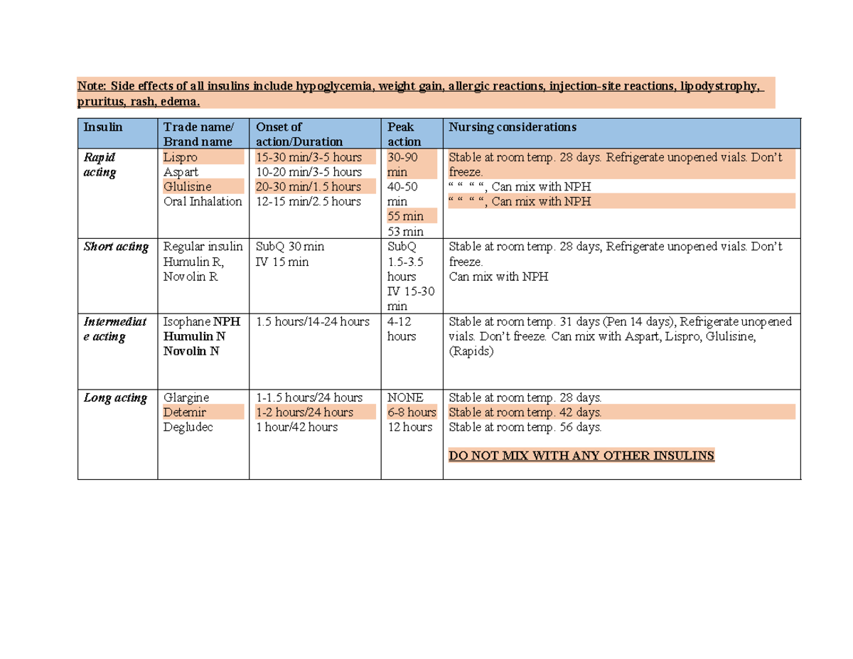 Insulin Chart & Diabetic Meds Overview: Side Effects & Considerations ...