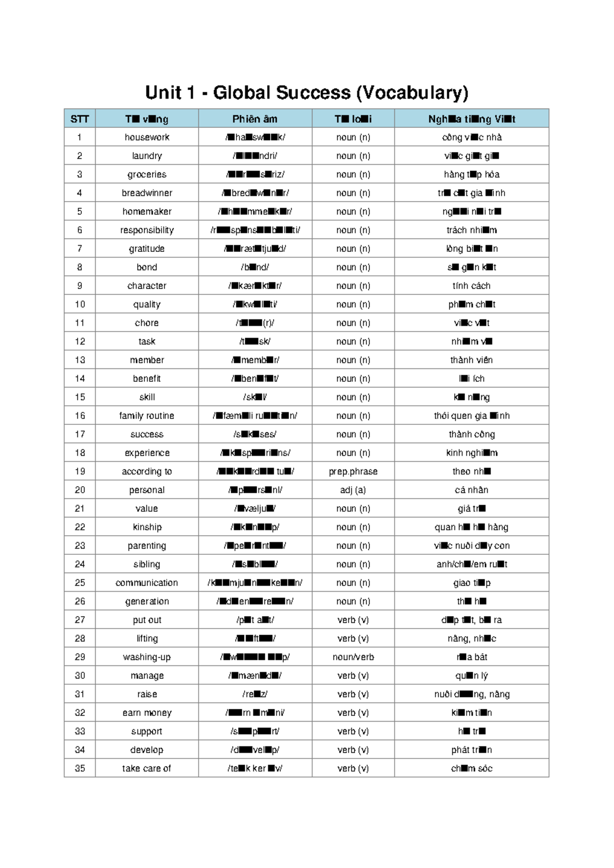 Unit 1 - Global Success Vocabulary List - Studocu