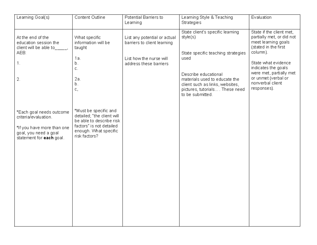 Teaching Table-1 - Learning Goal(s) Content Outline Potential Barriers ...
