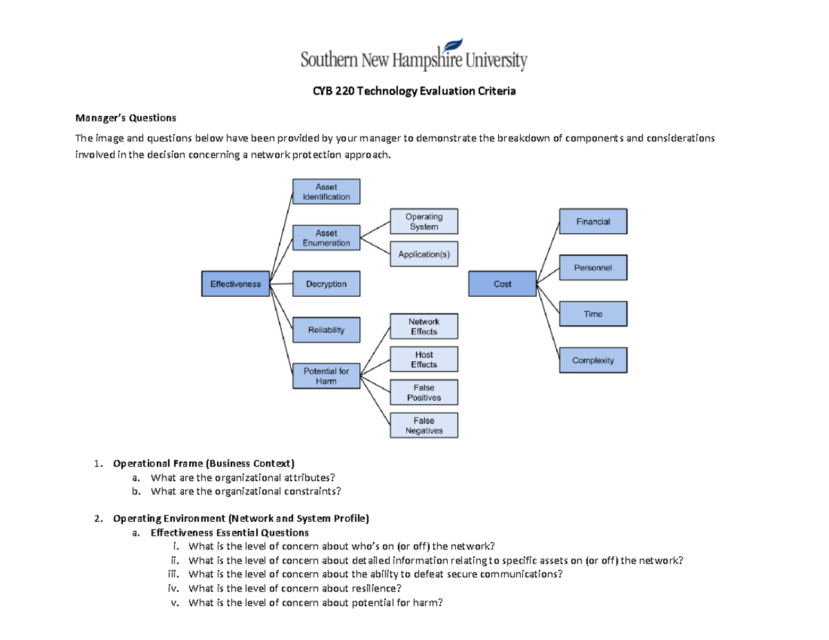 CYB 220 Module Five Technology Evaluation Criteria - CYB 220 Technology ...