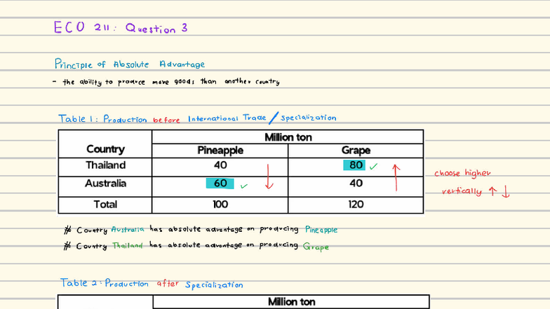 ECO 211: Q3 on Absolute & Comparative Advantage in Int'l Trade - Studocu
