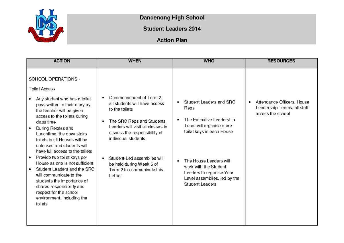 High School Student Action Plan - Dandenong High School Student Leaders ...